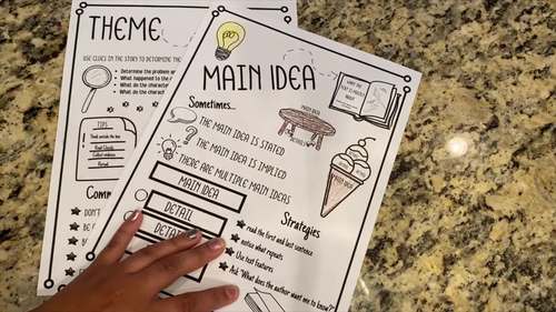 Reading Anchor Charts | 3rd Grade Reading Comprehension | TPT