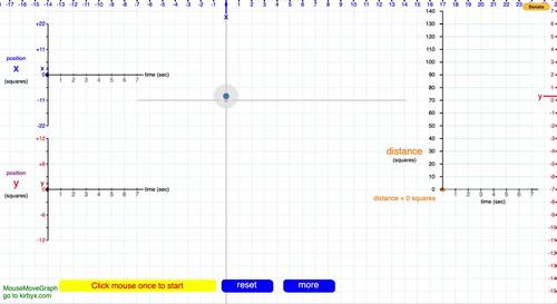 MouseMoveGraph... graph your mouse or finger movements! | TPT