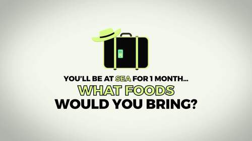 Nutrition Challenge - Meal Planning Activity for Health Class | Healthy ...