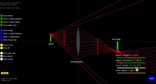 3D Ray Diagram Simulation by Sensible Science Simulations | TPT