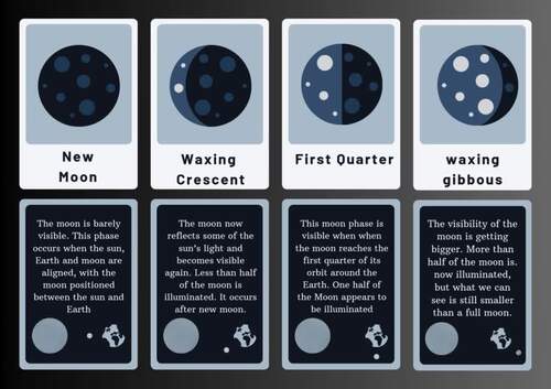 Moon Phase Posters & Science Flashcards - Mid-Autumn Festival Activities