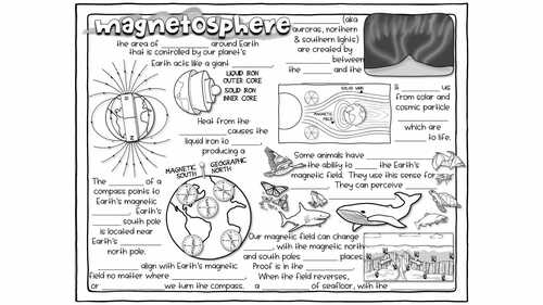 Magnetosphere Doodle Notes & Quiz | Earth’s Magnetic Field & Auroras