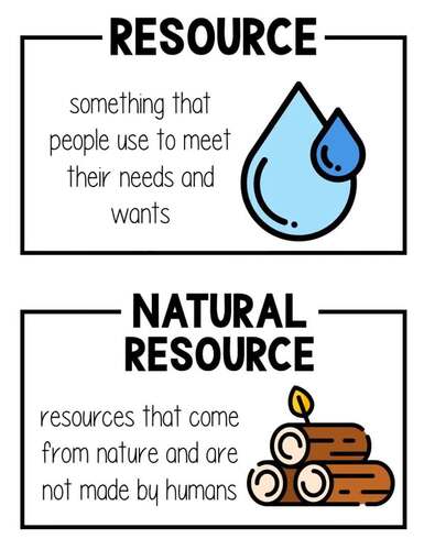 Science Word Wall Cards for Elementary | Earth's Resources Vocabulary