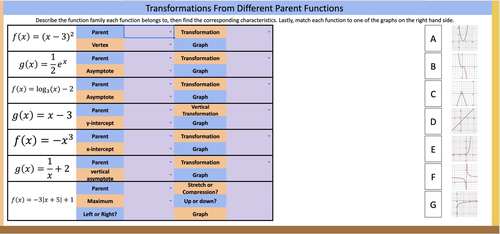 Parent Functions and Transformations - DIGITAL pixels activity by It's ...