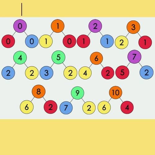 Fact Families Up to 10 (Fact Families in Number Bonds) - Clipart