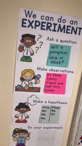 Scientific Method Experiment Poster & Forms | Print & Digital | TPT