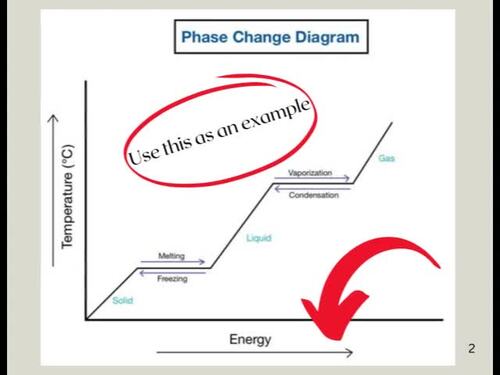 Data Literacy-Phase Changes by The Science of the Messy Notebook