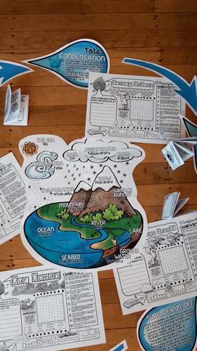 Water Cycle BUNDLE by Green Grubs | TPT