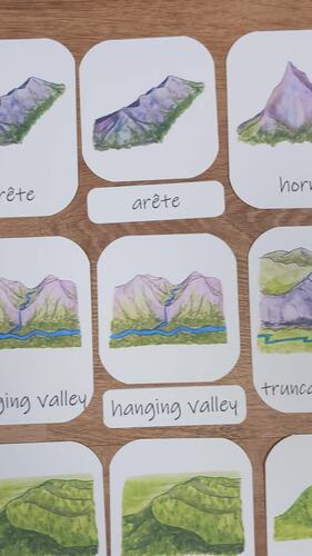 Glacial Landforms: three-part flashcards with watercolor artwork
