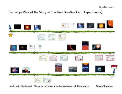 Montessori Story of Creation First Great Lesson Printable Story Audio ...
