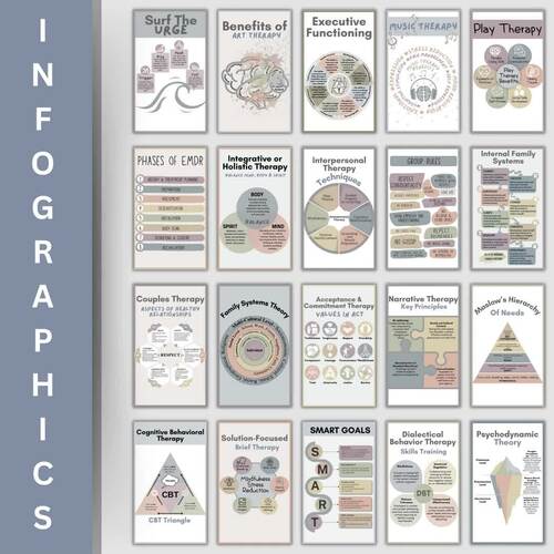 Mental Health Infographics, Therapist Planner for Psychoeducation, 3x5 ...