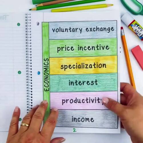 Economics Interactive Notebook by Right Down the Middle with Andrea