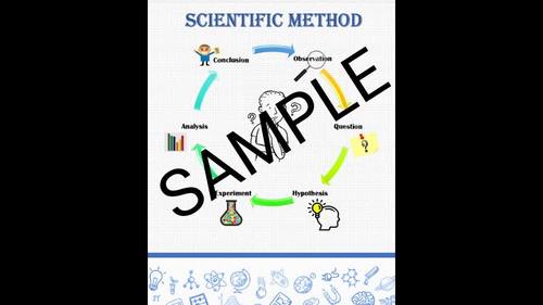 Scientific Method for Upper Elementary and Middle School | TPT