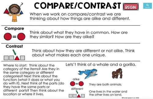 Compare Contrast & More Cards (Real Photos) Digital & Printable Speech ...