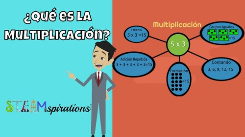 ¿Qué es la Multiplicación? by STEAMspirations | TPT