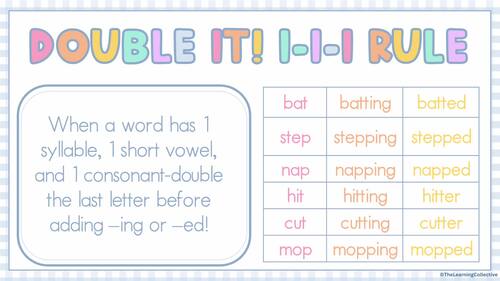 Doubling Rule | Final Consonant Rule | Interactive Phonics Lesson | 2nd ...