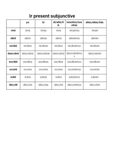 Spanish Grammar: -Ir Present Subjunctive: Connect 4 by Real Life Language