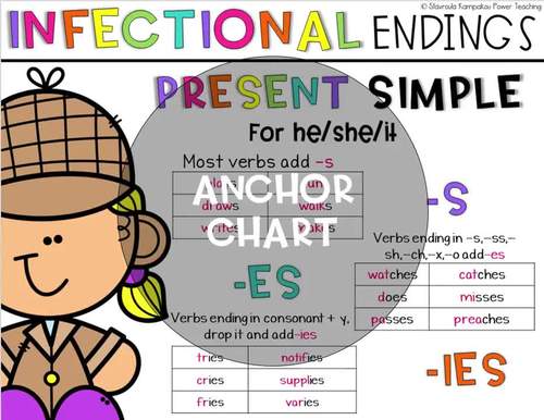 Verb Inflectional Endings Game | No-Prep Self-Checking Interactive