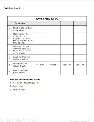 Work Habit Rubrics for Classroom Centers by Summer Sweetness | TPT