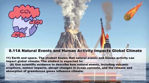 TEKS 8.11 (A) Natural Events and Human Activity Impacts Global Climate