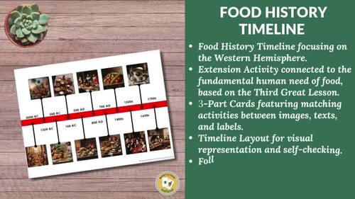 Food History Timeline Fundamental Need of Humans Montessori 3 Part Cards