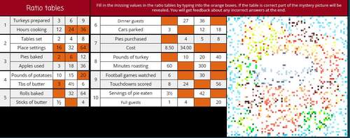 Ratio Tables 6th Grade Math Thanksgiving Fall Pixel Art Mystery Picture ...