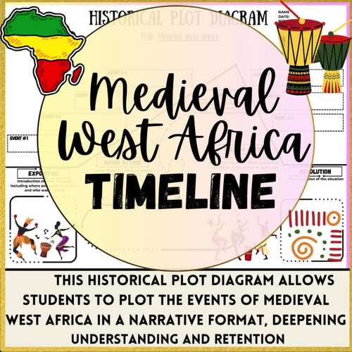 Medieval West Africa Timeline: Ghana, Mali and Songhai Empires. No Prep