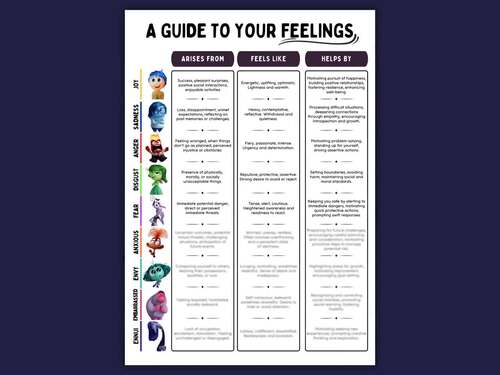 Inside Out 2 Guide to Feelings Poster | Definition of Emotions Feelings ...