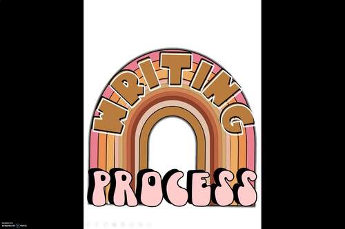 Western Coffee Shop Writing Process Posters by Julia's Colorful Classroom