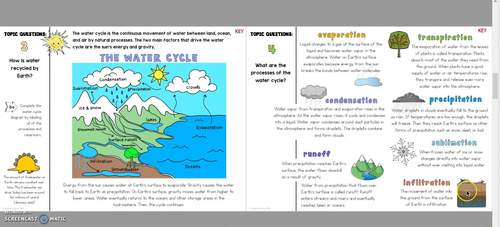 Water Cycle Doodle Notes | Evaporation Condensation Precipitation | Cornell