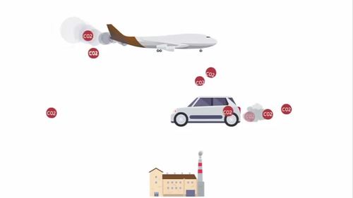 Global Warming Video - Arabic (part of multilingual video series) by ...