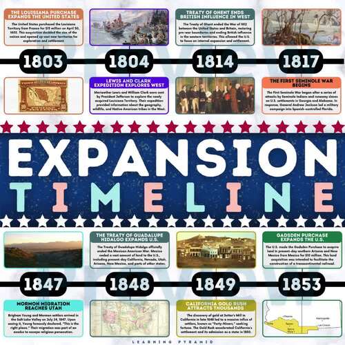 Western Expansion Manifest Destiny American History Timeline Classroom ...