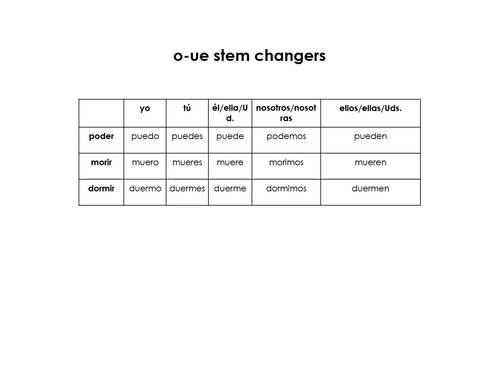 Spanish lesson: Stem Changing Verbs O-UE: Connect 4 by Real Life Language