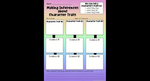Making Inferences about Character Traits Graphic Organizer- Google Slides