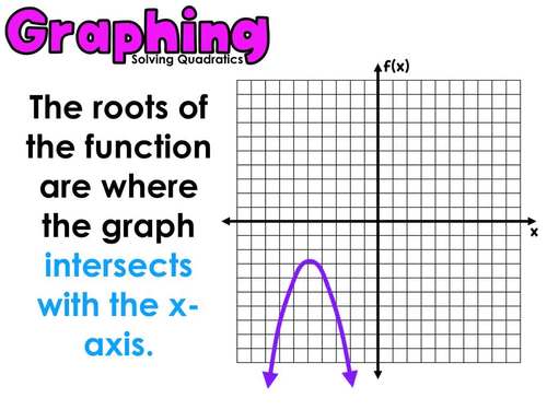 Solving Quadratics: Factoring, Graphs & Tables Presentation by Esther ...