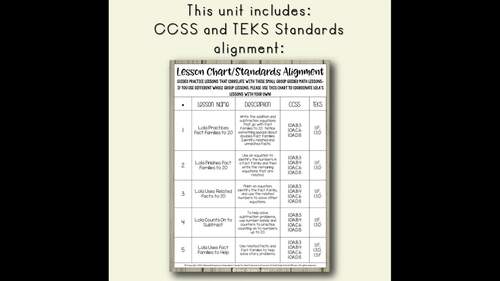 Fact Families First Grade Math Lessons, Guided Math & Worksheets