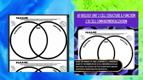 AP Biology UNIT 2 Cell Structure & Function Cell Compartmentalization ...