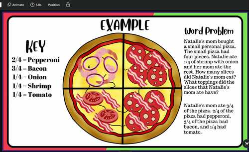 Pizza Fractions Project | CANVA | EDITABLE by iTeach2 | TPT
