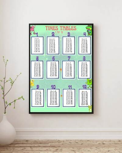 Multiplication and Division Facts 1-12 Bundle |Math Fact Posters ...
