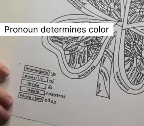 St. Patrick's Day Color By Conjugation Preterite-Tense Verbs AR, ER, IR