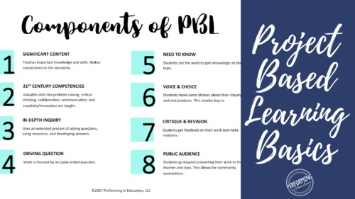 Project-Based Learning: The Basics (Elements of PBL) Training | TPT