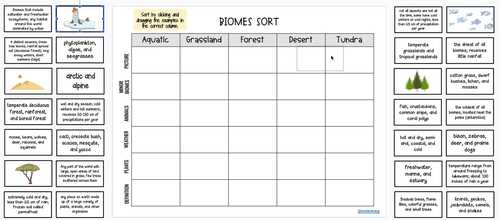 Biomes Sort Activity - 5 Major Biomes Sort by Love Learning | TPT