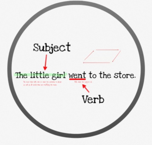 Subjects & Verbs - Video Grammar Lesson by Miss B's Shop | TPT
