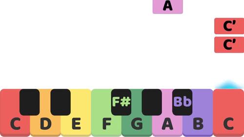 Burrito Sabanero - Easy arrangement (Piano, Boomwhackers, Recorder and ...