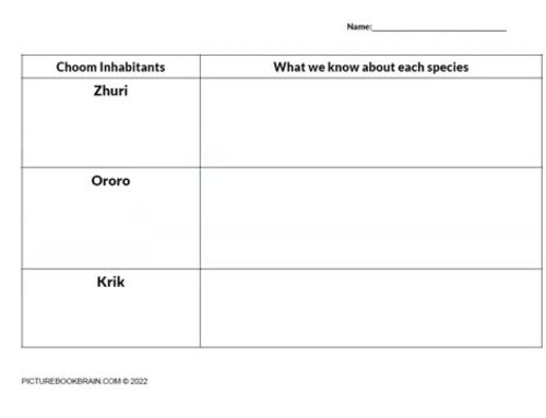 We're Not From Here by Geoff Rodkey Novel Study and Google Activities