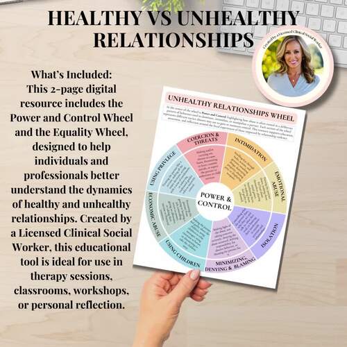 Healthy vs Unhealthy Relationships Wheel Power & Control Wheel ...