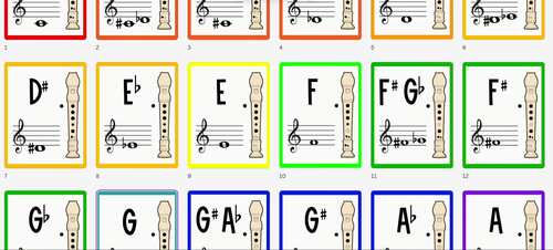 Music Decor - Recorder Fingering Charts - Boomwhacker Brights by ...