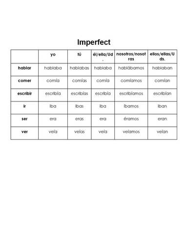 Practice Spanish Verb Conjugation Imperfect: Connect 4 & Mini-essay