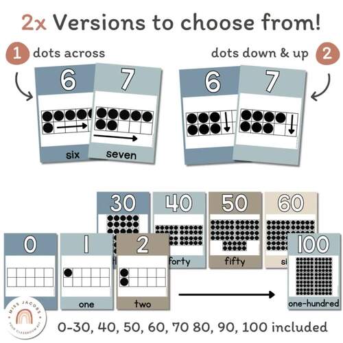 Number Posters with Ten Frames | Modern Ocean Math Classroom Decor