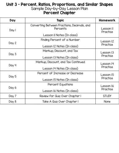7th Grade Ratios, Proportions, Percents, and Similar Figures Math Unit